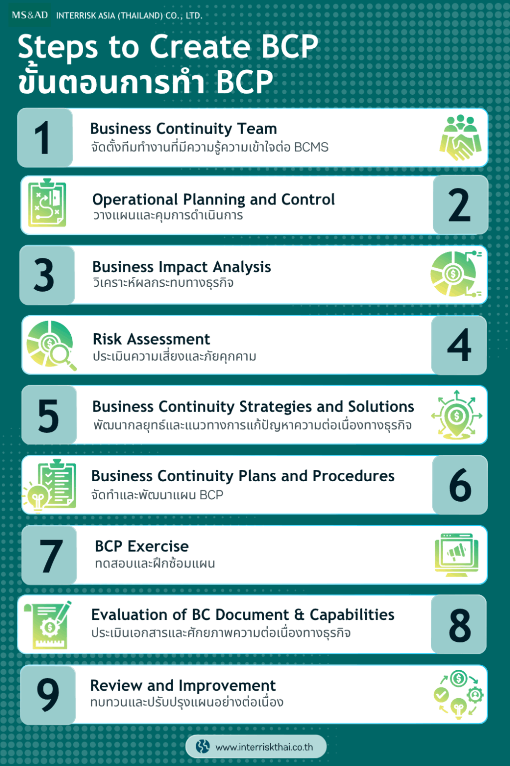 BCP คืออะไร? การวางแผนความต่อเนื่องของธุรกิจสำคัญอย่างไร
