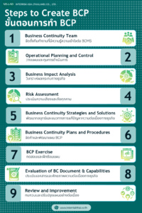 BCP คืออะไร? การวางแผนความต่อเนื่องของธุรกิจสำคัญอย่างไร