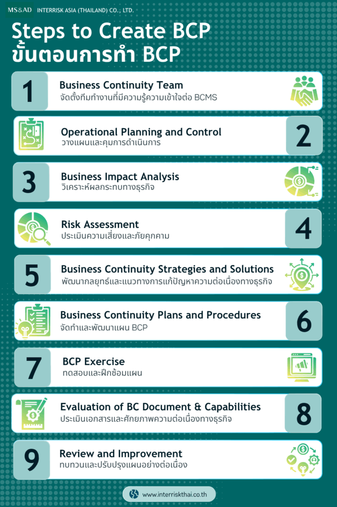 BCP คืออะไร? การวางแผนความต่อเนื่องของธุรกิจสำคัญอย่างไร
