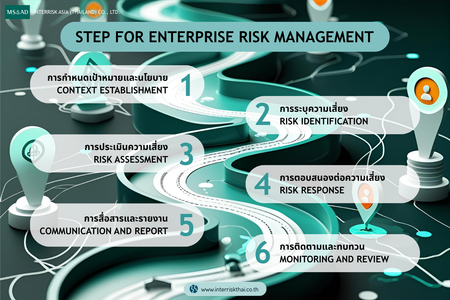 What Is Enterprise Risk Management? A Guide for Resilience