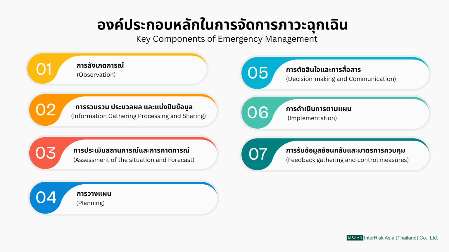 What is an emergency? Principles of preparedness in the event of an ...
