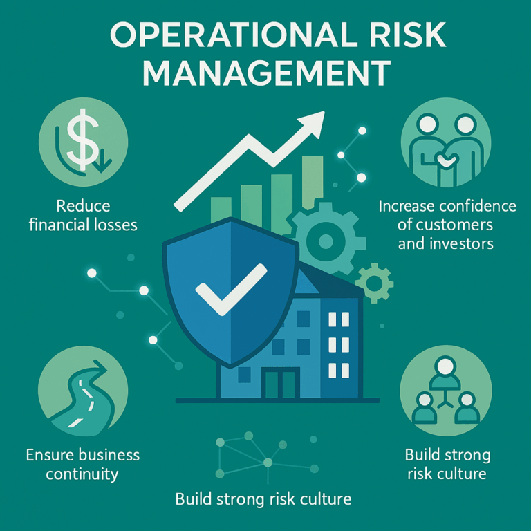 What is Operational Risk Management? A Business Guide