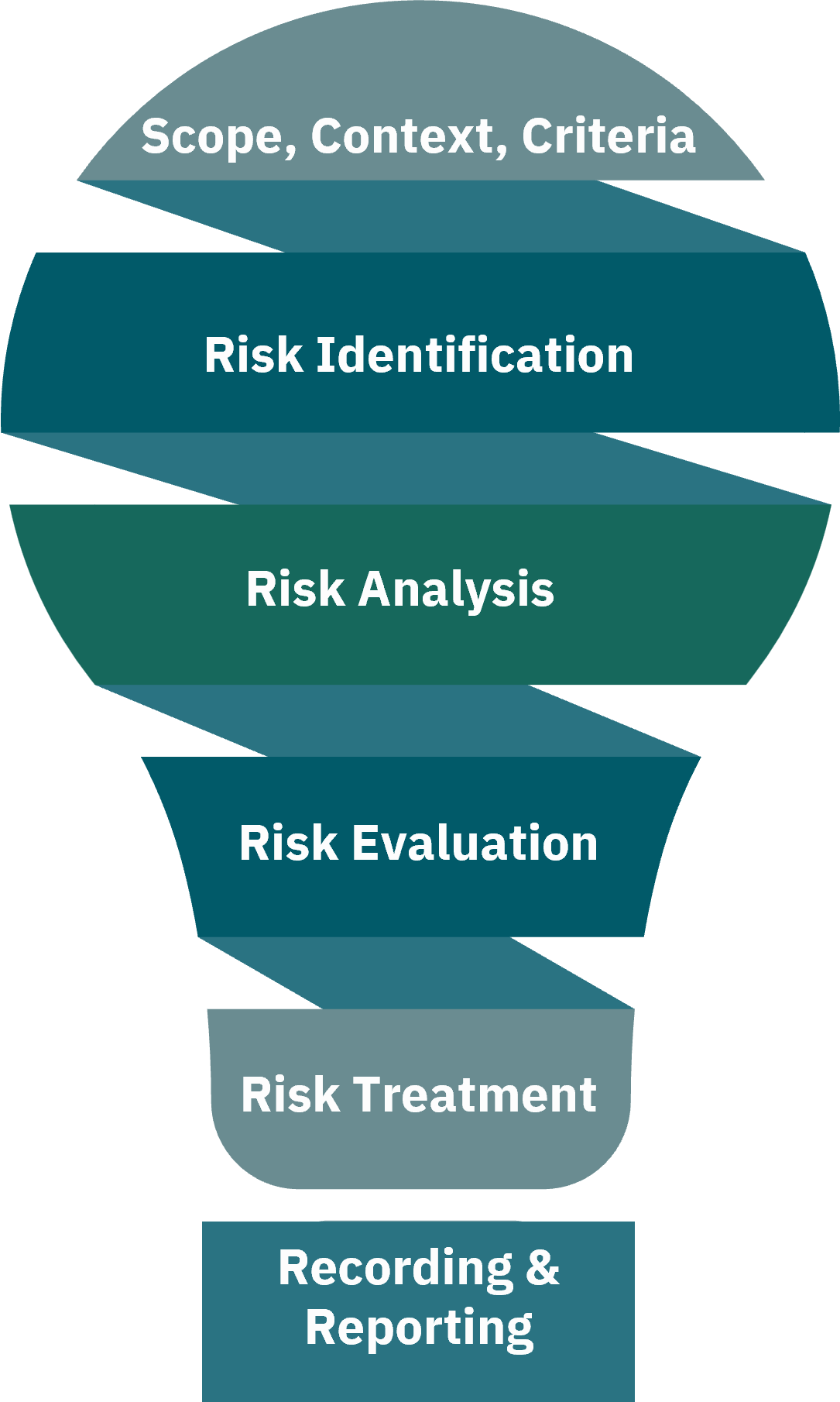 What is Operational Risk Management? A Business Guide