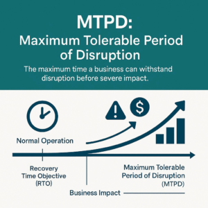 What is MTPD? A Key BCP Concept That Must Understand