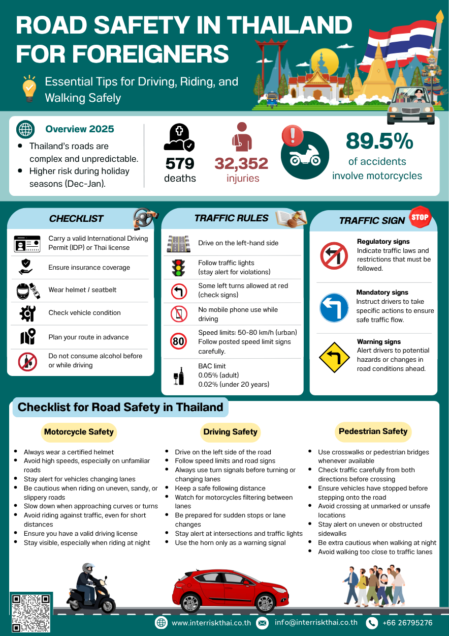Road Safety in Thailand for Foreigners (Safety Tips and Rules)